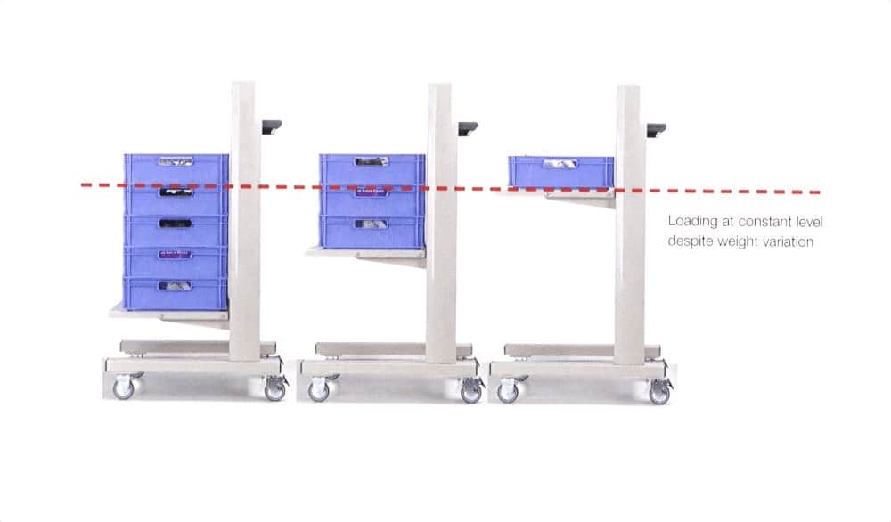 Self Levelling Trolley